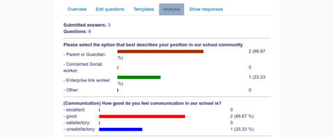 7 ways you can make your Moodle courses more interactive | Lingel Learning