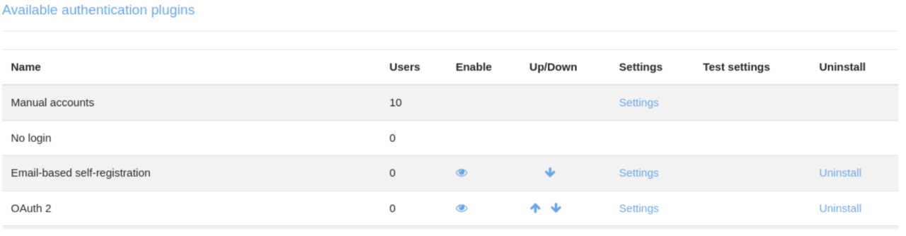 What is Single-Sign-On and how does it work with Moodle? | Lingel Learning